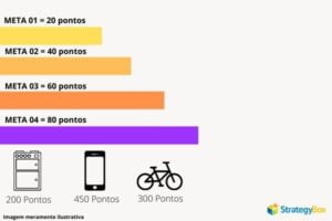 Ideias de Prêmios para Campanha de Incentivo - StrategyBox